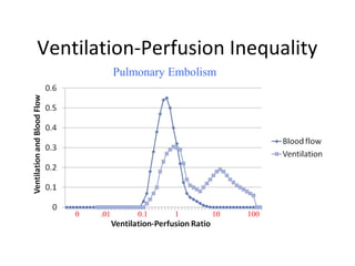 Assessing the need for mechanical ventilation | PPT