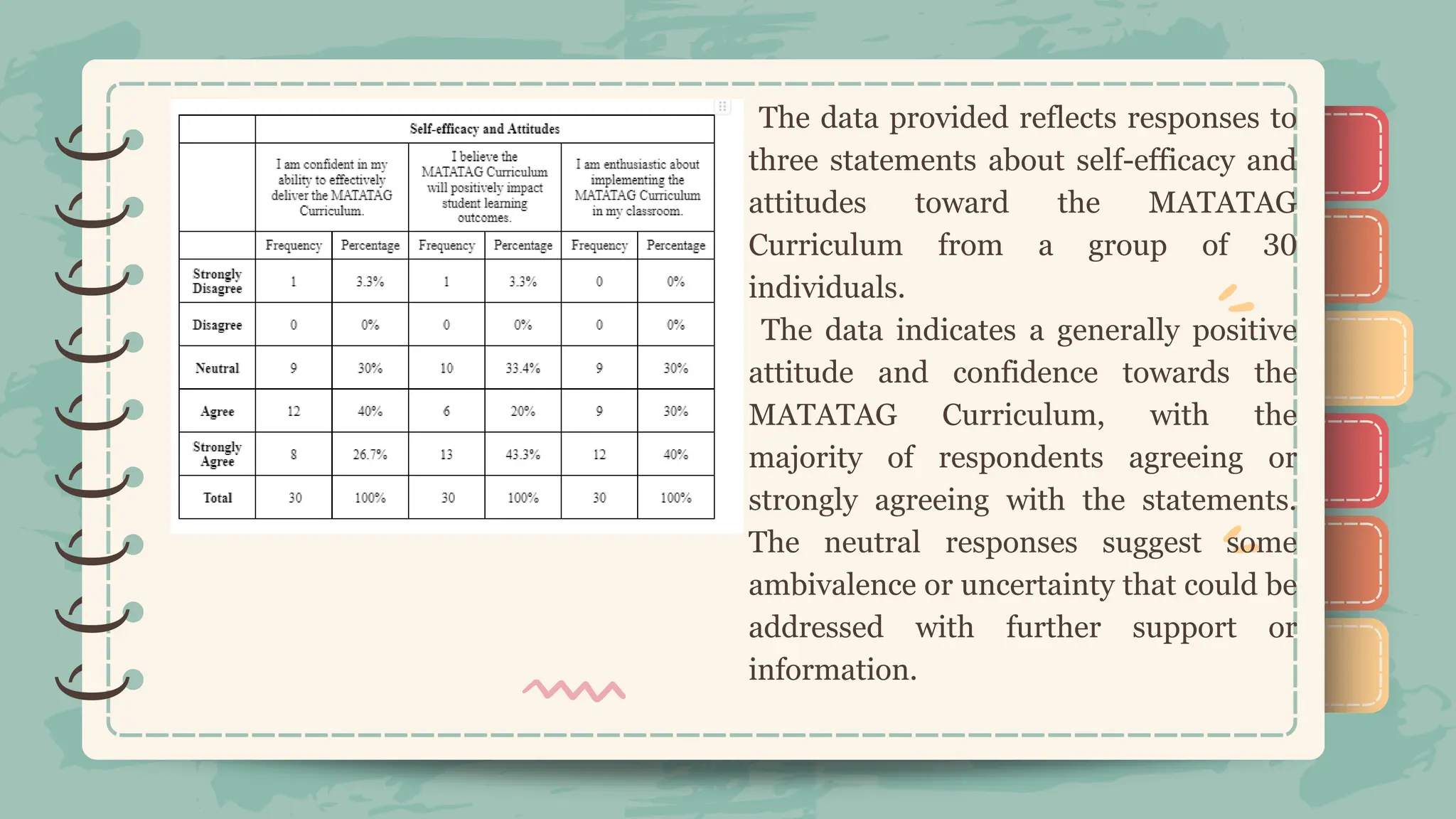 Research on MATATAG CURRICULUM: Assessing the Readiness of Elementary Public School Teachers ...