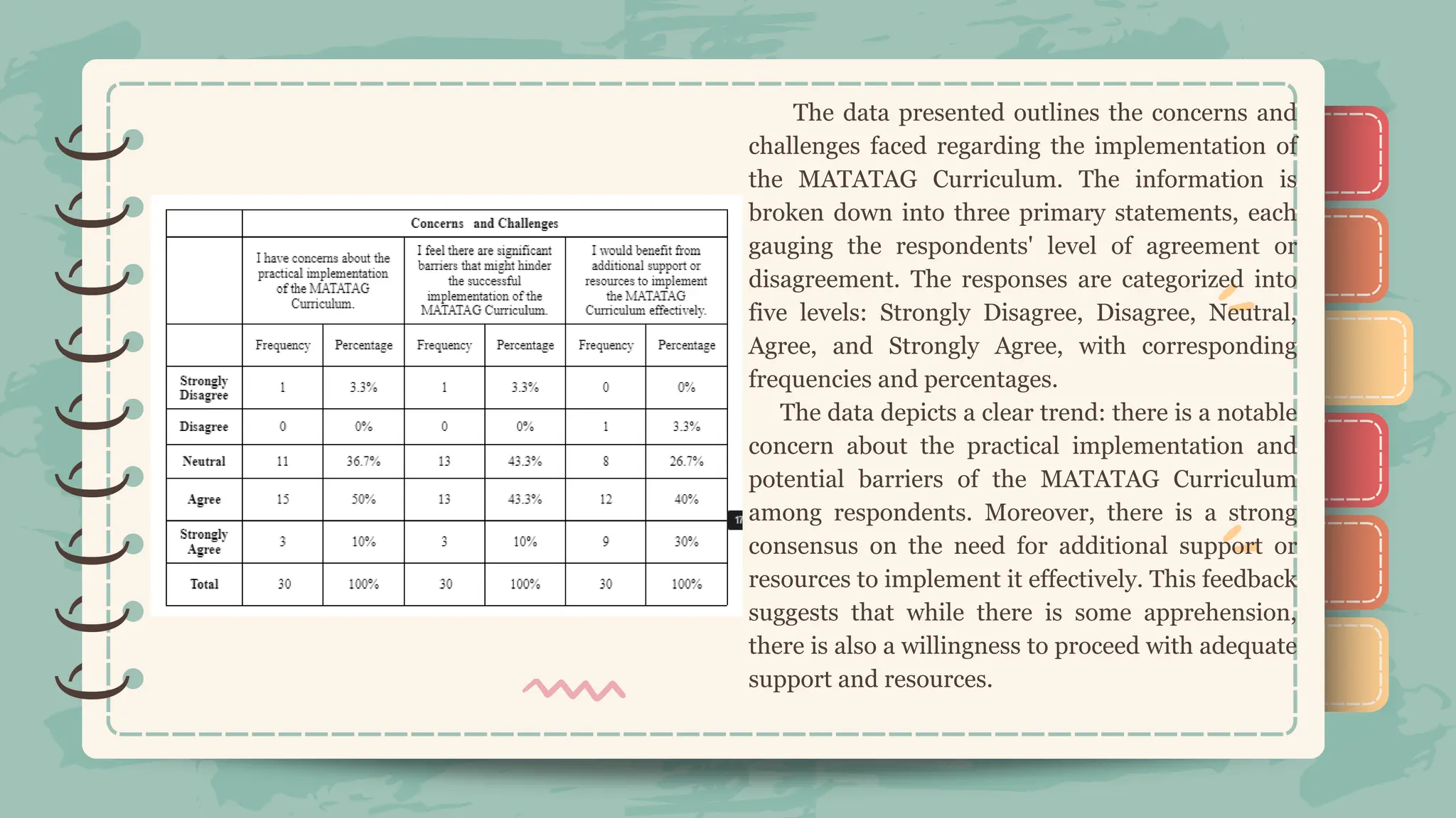 Research on MATATAG CURRICULUM: Assessing the Readiness of Elementary ...
