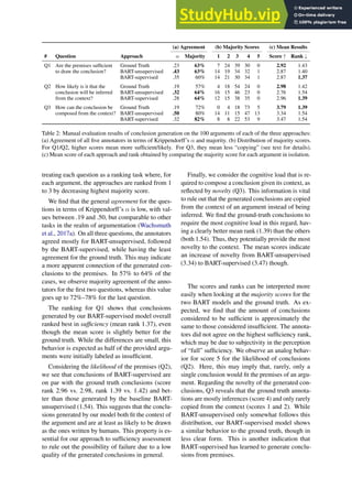 Assessing the Sufficiency of Arguments through Conclusion Generation.pdf
