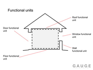 Assessing the sustainability of building materials | PPT