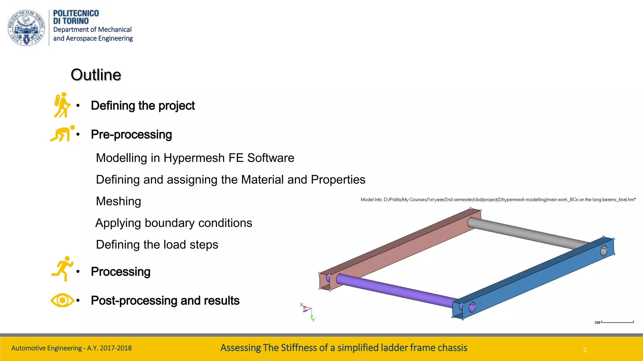 Assessing The Torsional Stiffness Of A Simplified Ladder Frame Chassis