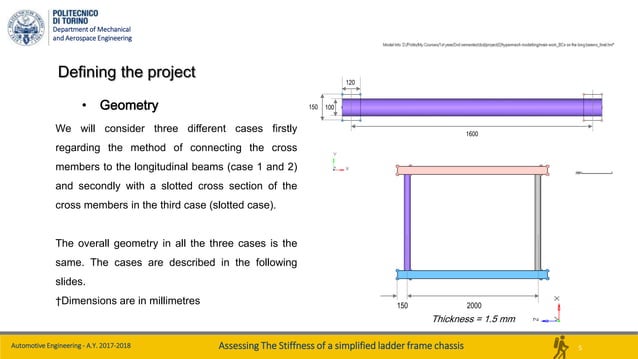 Assessing the torsional stiffness of a simplified ladder frame chassis ...