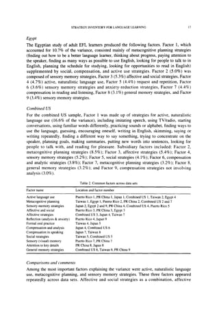 Assessing the use of language learning strategies worldwide with the ...