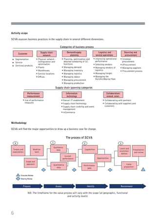 Assessing the value of the supply chain | PDF