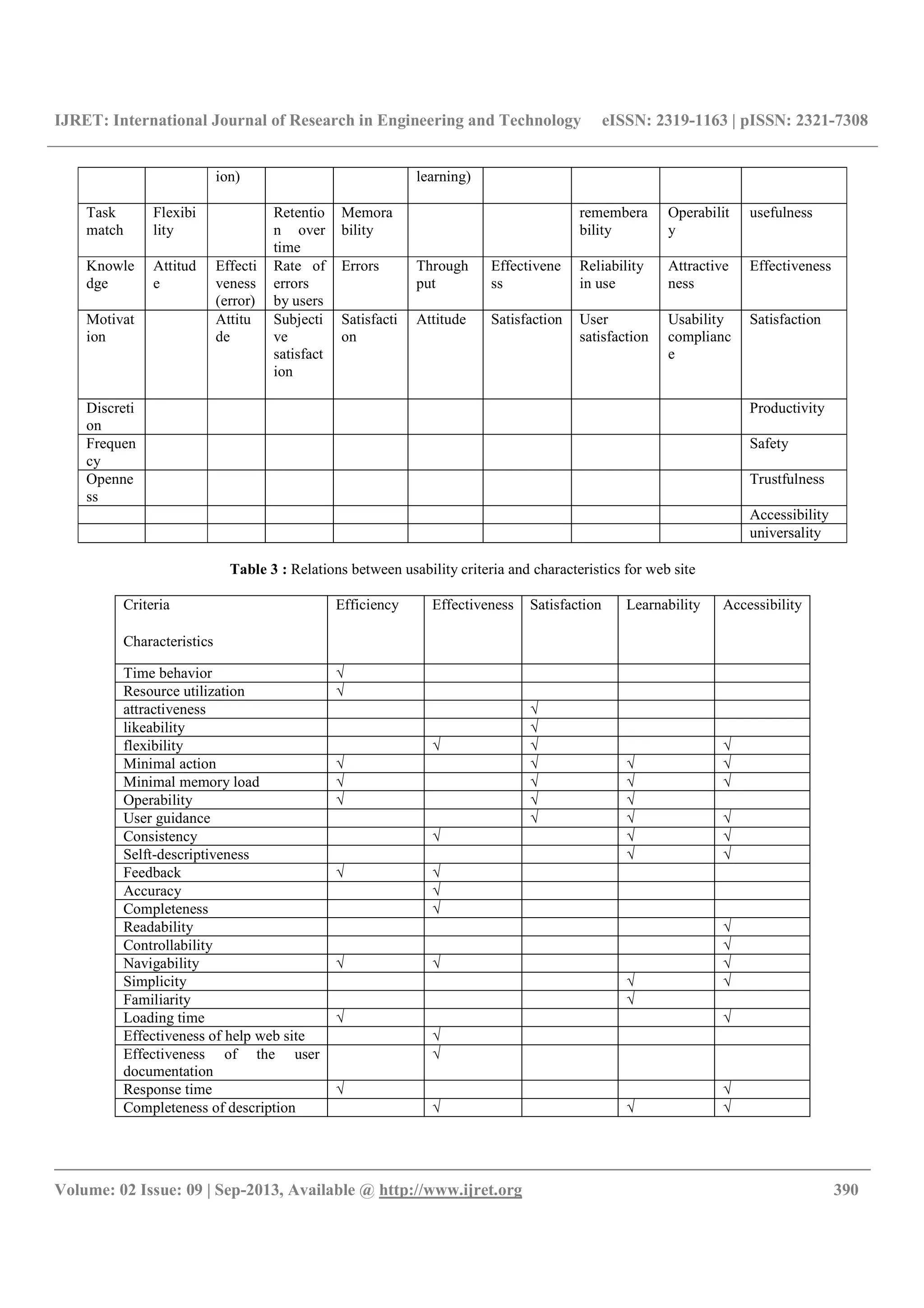Assessing Web Site Usability Measurement Pdf