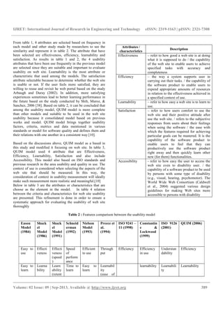 Assessing web site usability measurement | PDF