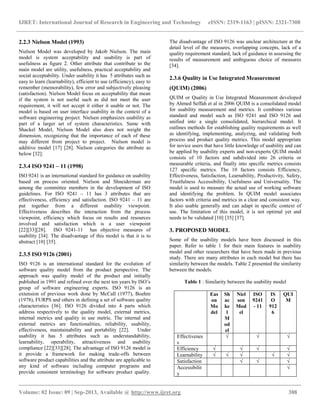 Assessing web site usability measurement | PDF