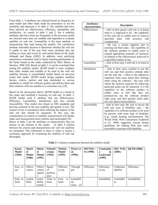 Assessing web site usability measurement | PDF