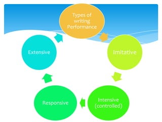 Assessing writing | PPTX