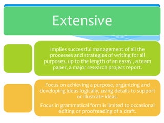 Assessing writing | PPTX