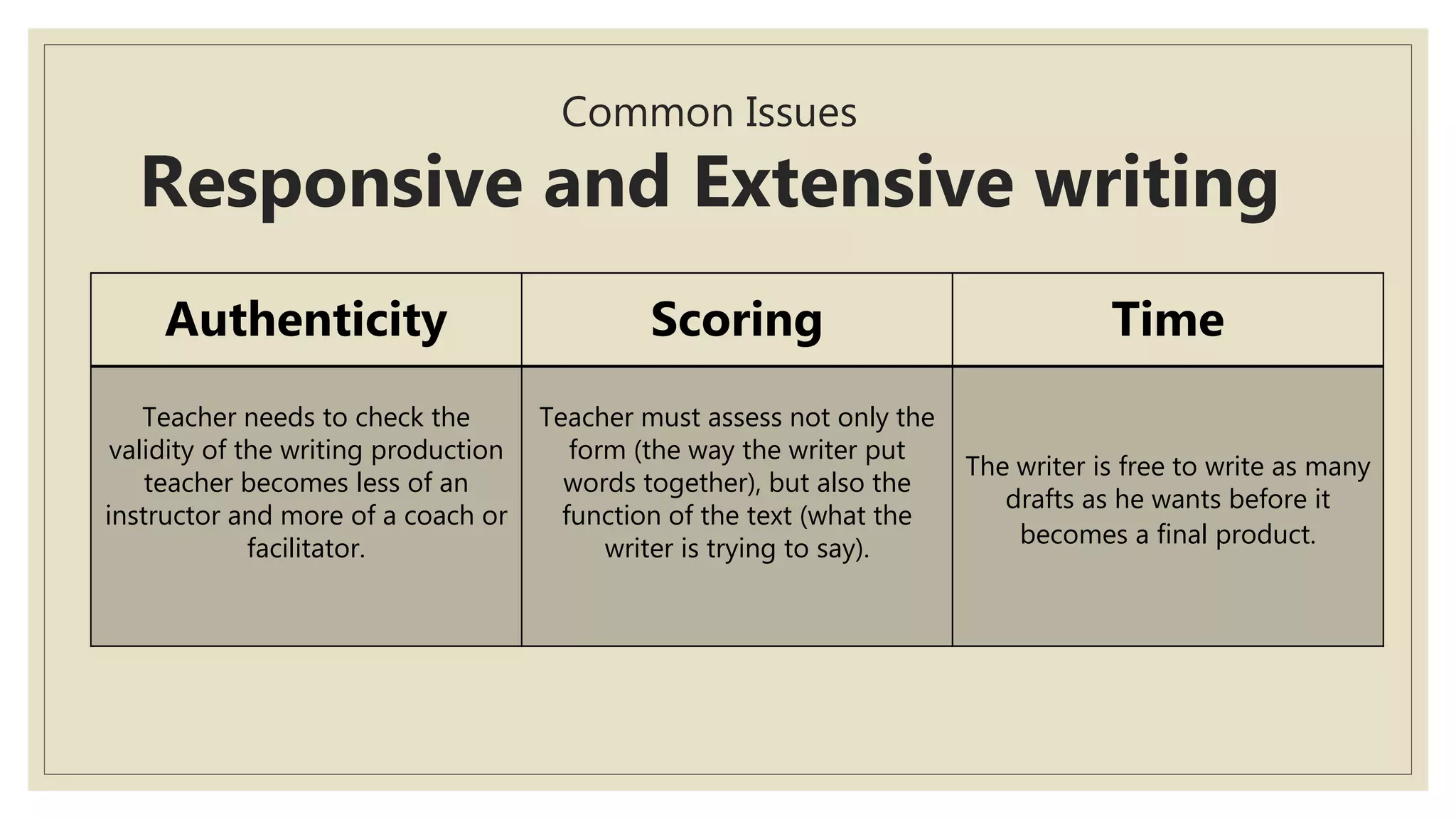 English - Assessing writing | PPTX