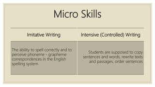 English - Assessing writing | PPTX | Educational Assessment | Education