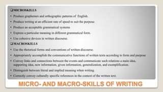 Assessing writing.pptx