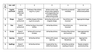 Assessing writing 1 | PPT
