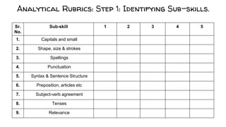 Assessing writing 1 | PPT