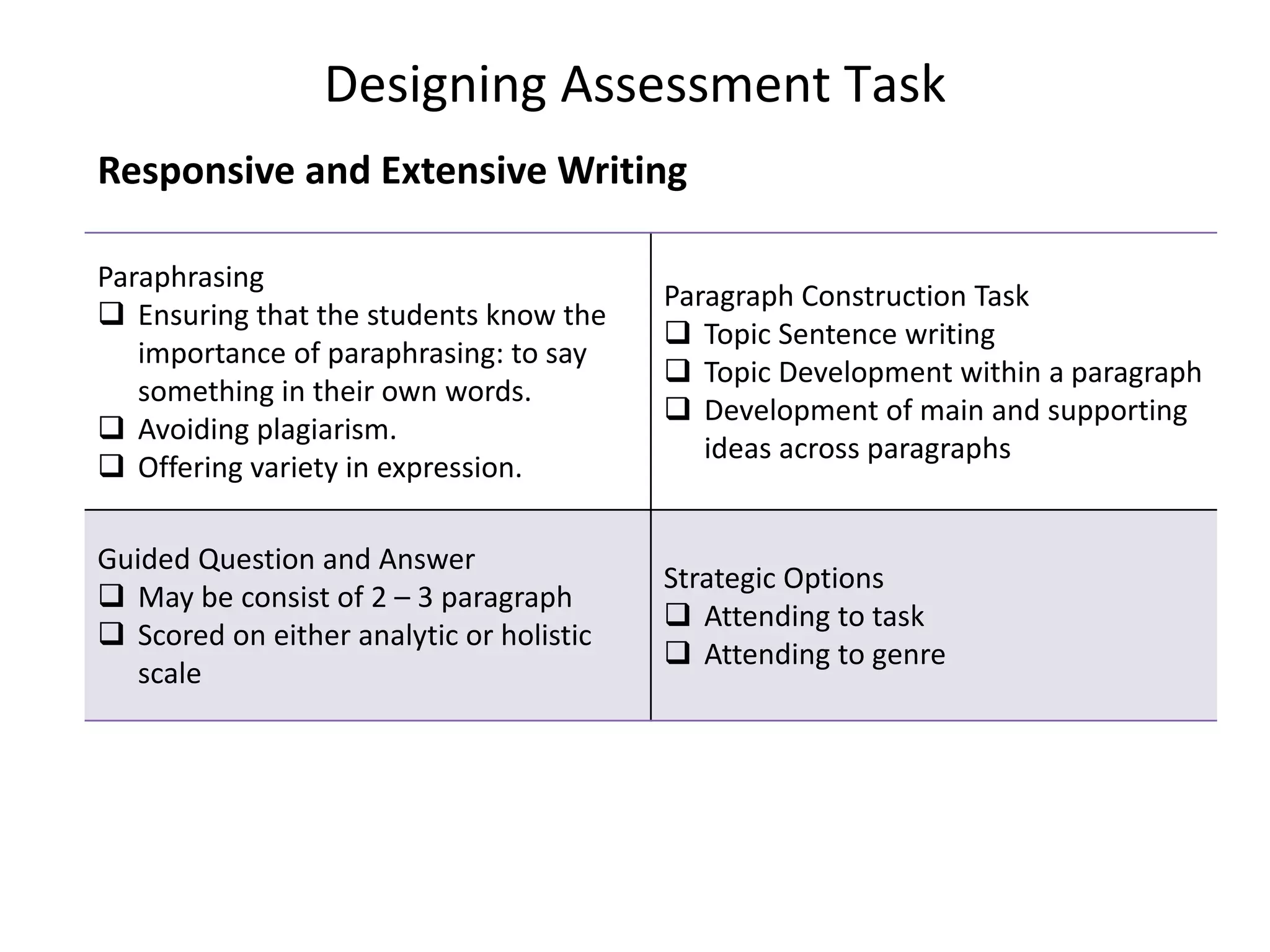 Assessing writing | PPTX