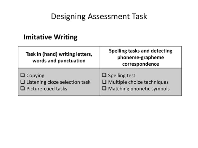 Assessing writing | PPTX