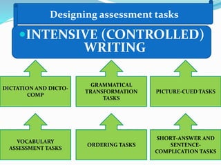Assessing writing presentation | PPTX