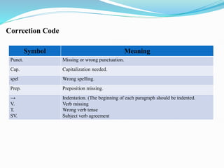 Assessing Writing_Two Approaches.pptx