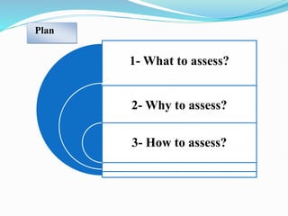Assessing Writing_Two Approaches.pptx