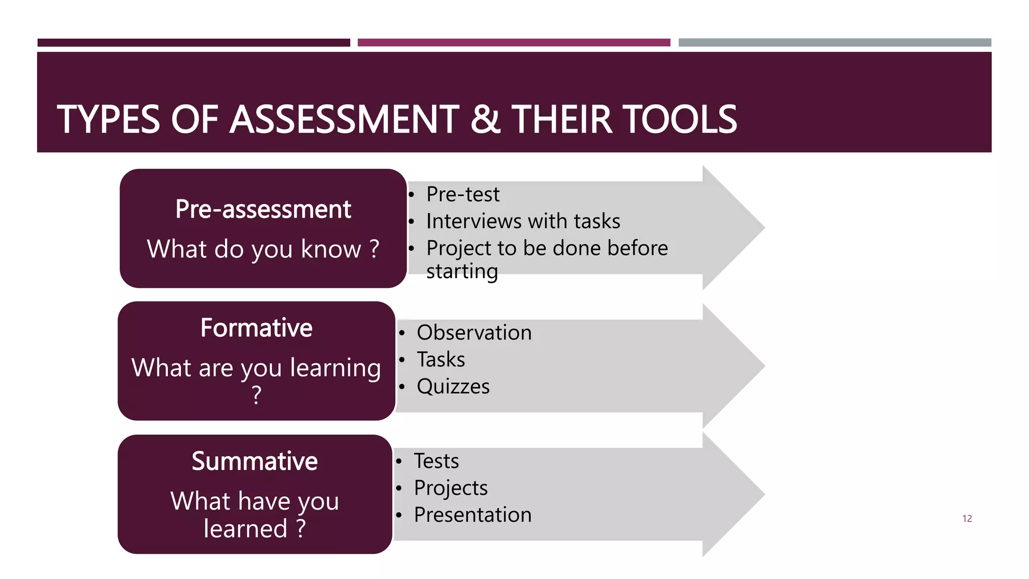 assessing young learners.pptx