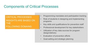 Assessing Your Alcohol Misuse and Sexual Assault Prevention Efforts ...