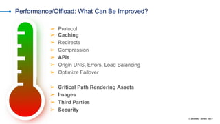 Assessing Your Own Site Configuration | PPT