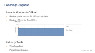 Assessing Your Own Site Configuration | PPT