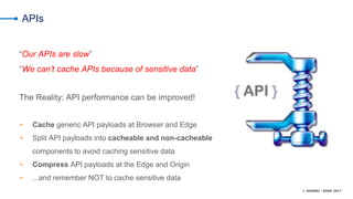 Assessing Your Own Site Configuration | PPT