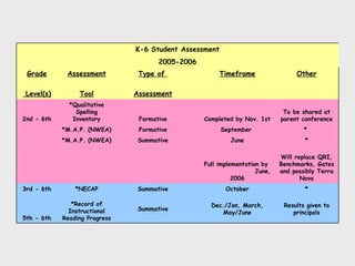 Assessment | PPT