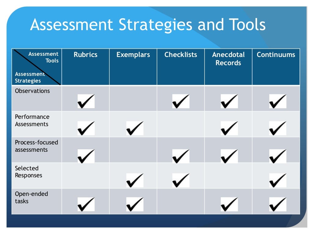 Assessment
