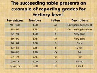 Assessment of Learning 2 | PPTX