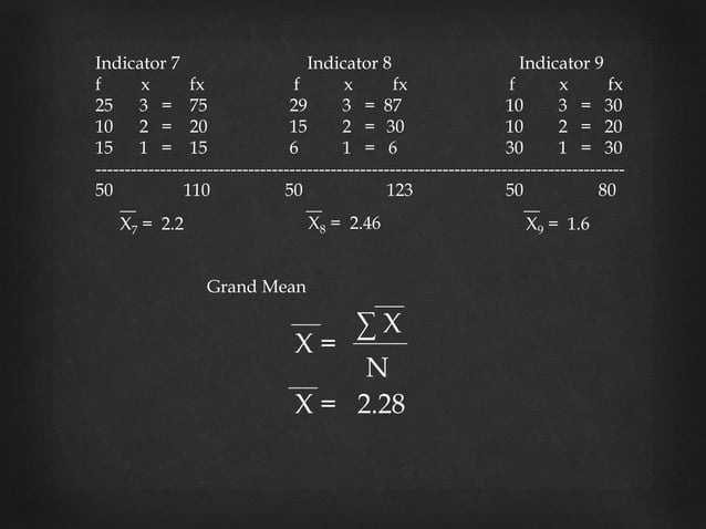 Chapter 5 Cognitive, Psychomotor and Affective Domains of Objectives as ...