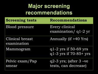 Elder Assessment | PPTX