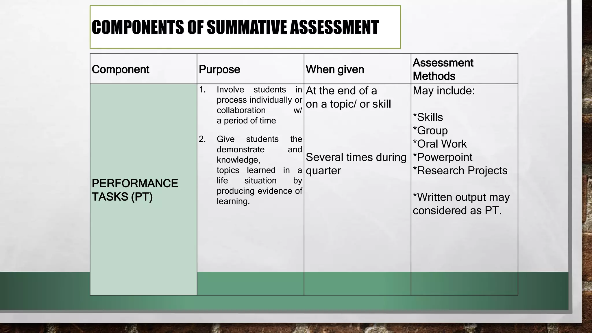 Assessment of Student Learning | PPTX