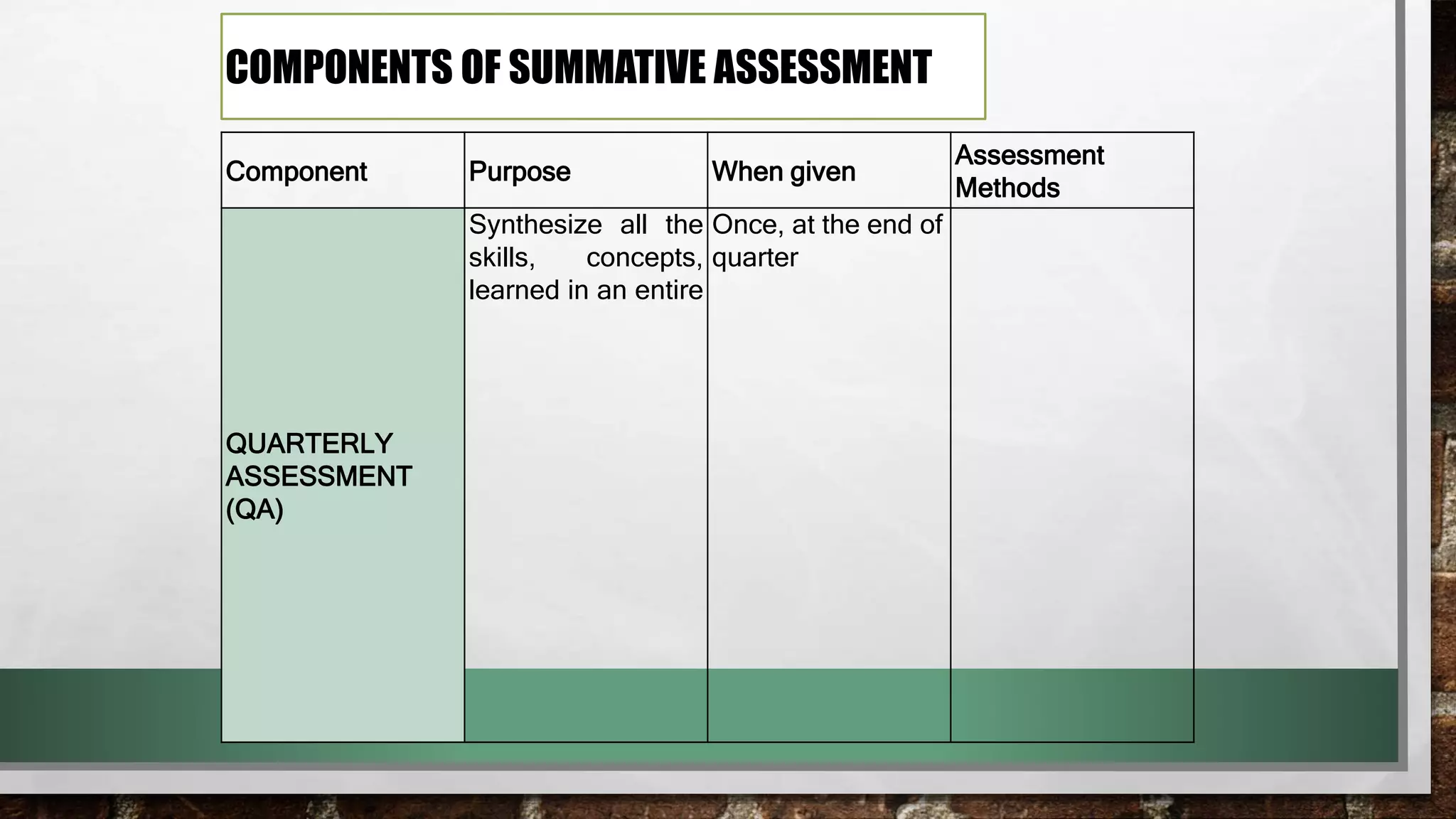Assessment of Student Learning | PPTX
