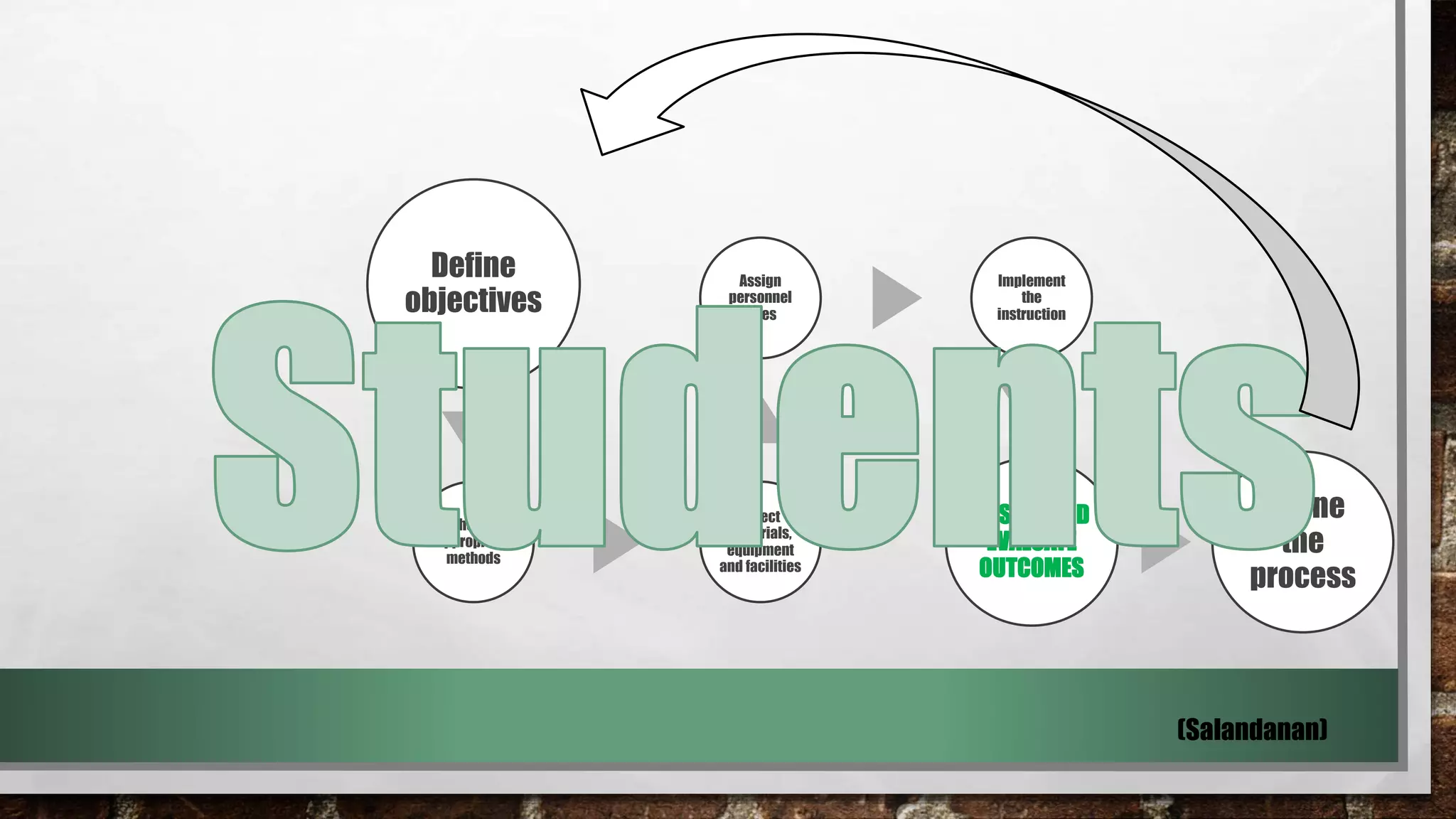 Assessment of Student Learning | PPTX