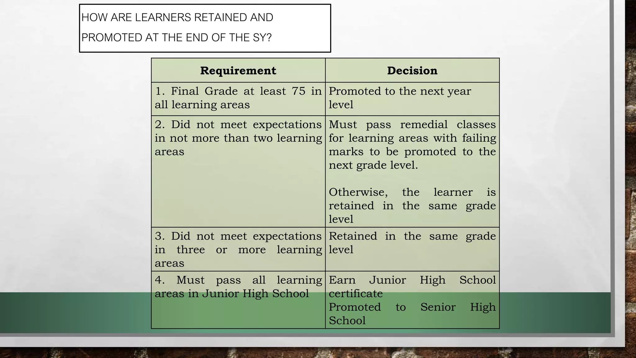 Assessment of Student Learning | PPTX