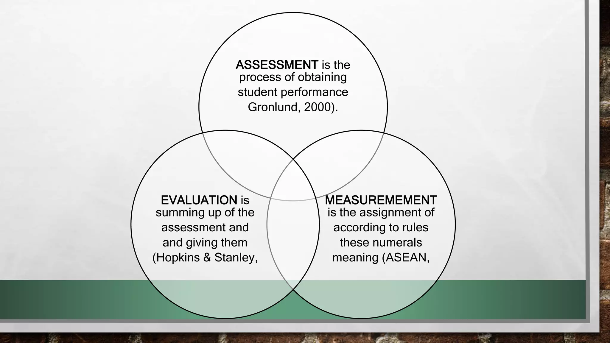 Assessment of Student Learning | PPTX