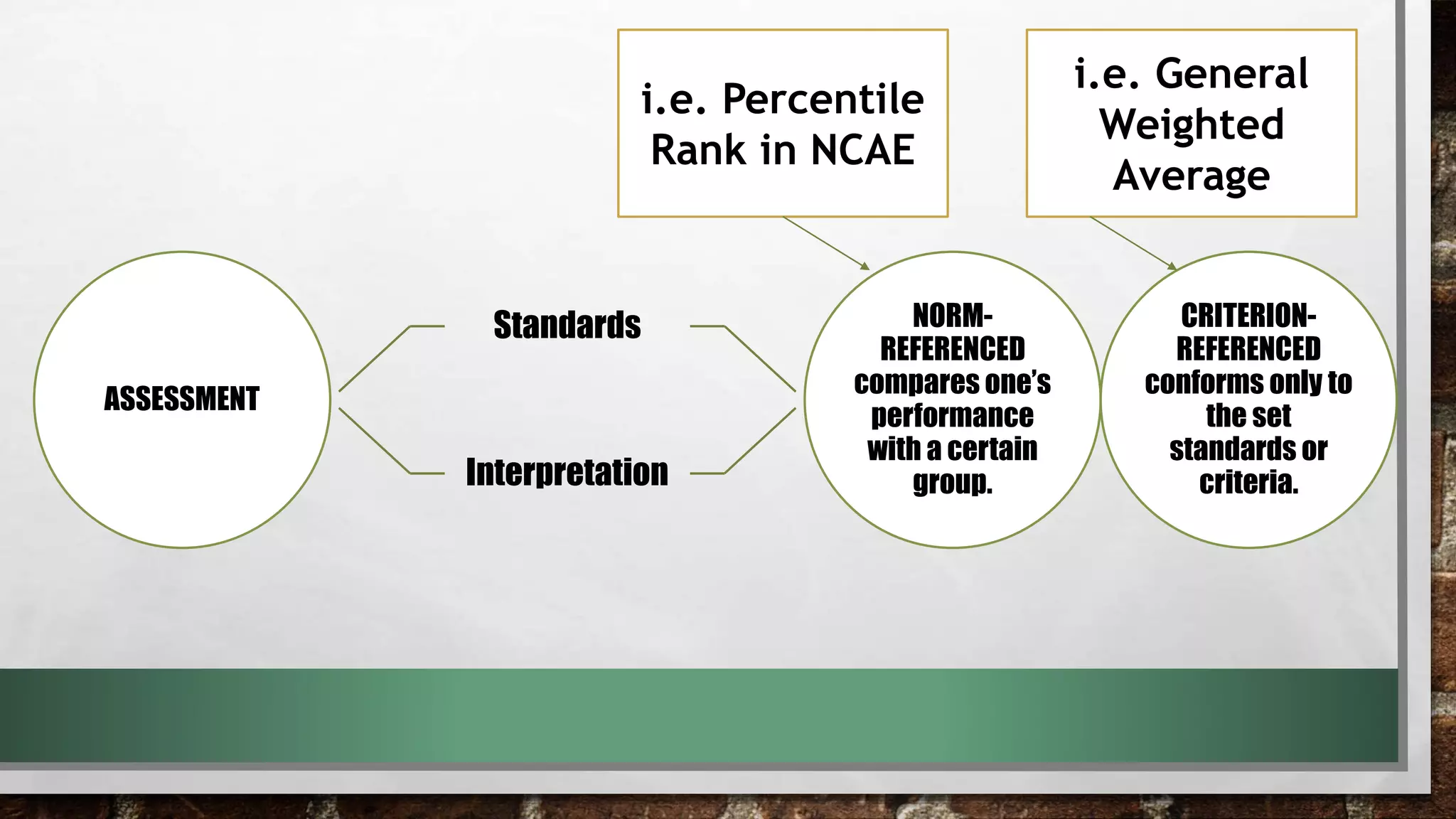 Assessment of Student Learning | PPTX