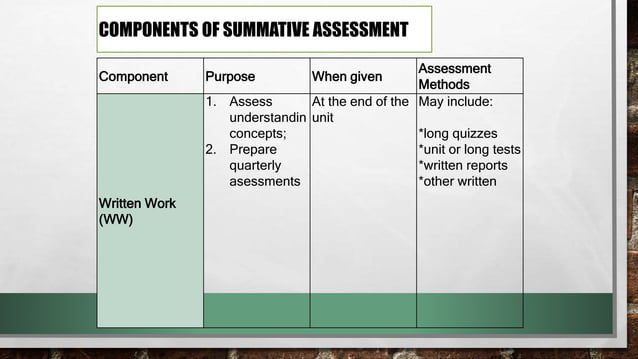 Assessment of Student Learning | PPTX | Educational Assessment | Education