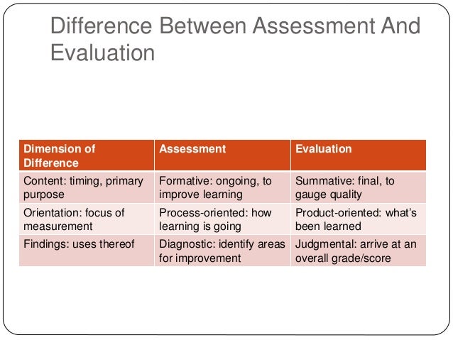 Assessment In Education assessment-in-education