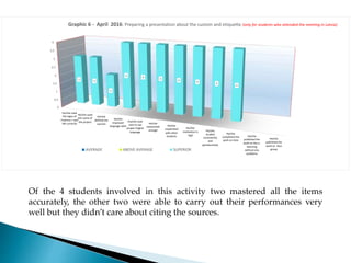 Students' Assessment | PPTX | Homework and Study | Education