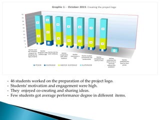 Students' Assessment | PPTX | Homework and Study | Education