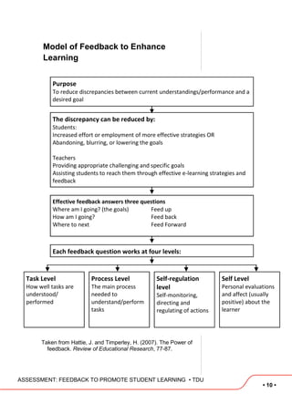 Assessment. feedback to promote effective learning | PDF