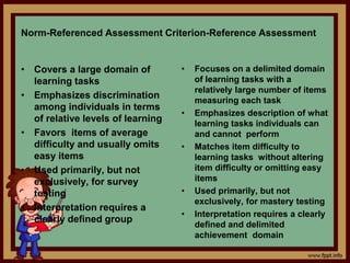 Roles of Assessment in Making Classroom Instructional Decision | PPTX