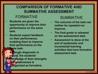 Roles of Assessment in Making Classroom Instructional Decision | PPTX
