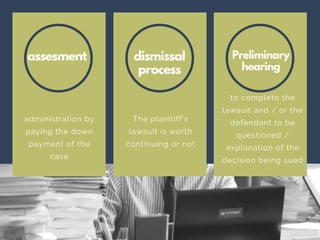 Hearing Process at first level | PPT