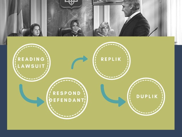 Hearing Process at first level | PPT